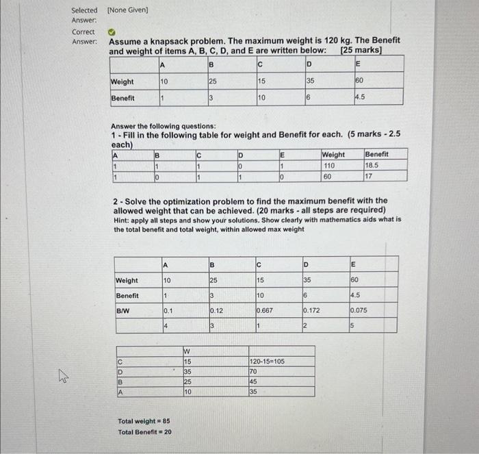 Solved Assume a knapsack problem. The maximum weight is 120 | Chegg.com