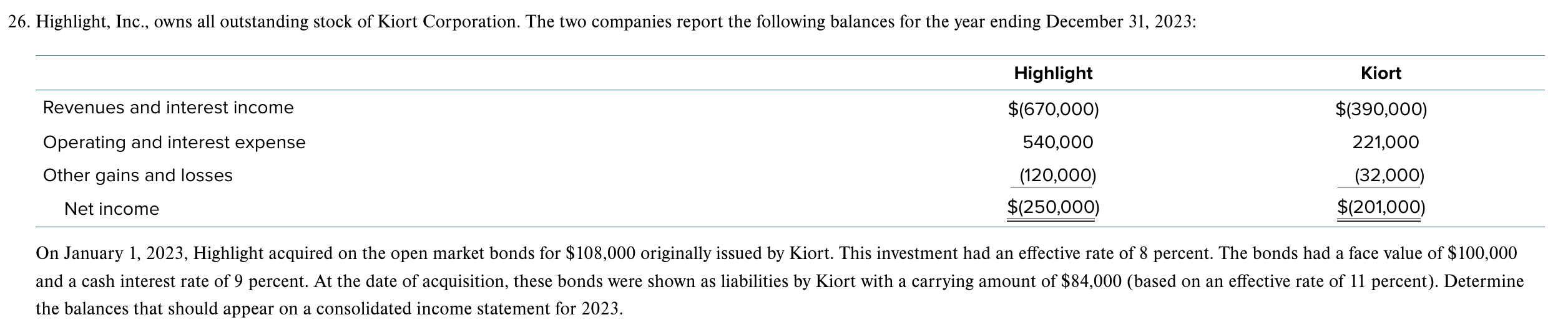 Solved Highlight, Inc., owns all outstanding stock of Kiort | Chegg.com