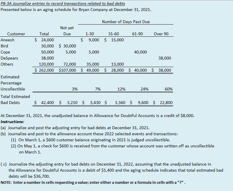 Solved P8-3A Journalize entries to record transactions | Chegg.com