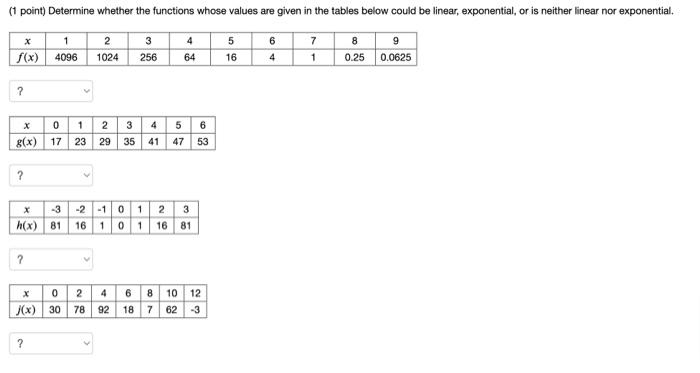Solved (1 point) Determine whether the functions whose | Chegg.com