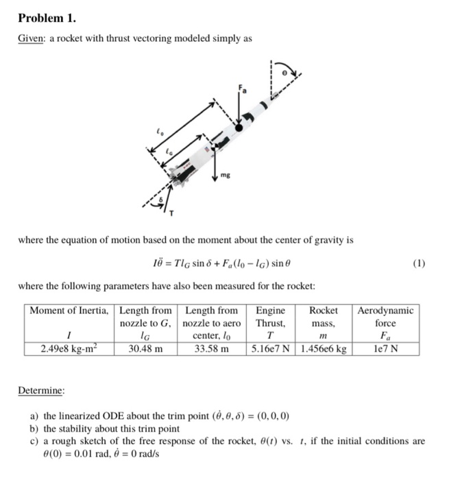 Solved Problem 1. Given: a rocket with thrust vectoring | Chegg.com