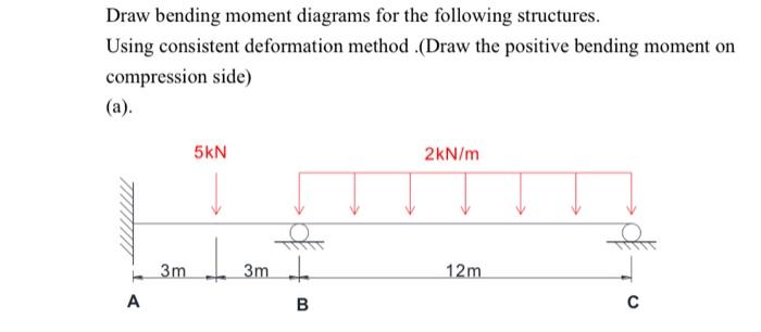 Solved Draw bending moment diagrams for the following | Chegg.com