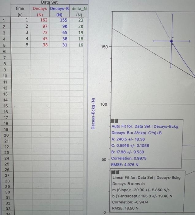 Solved PHYS 1411. please use my Logger pro data to solve | Chegg.com