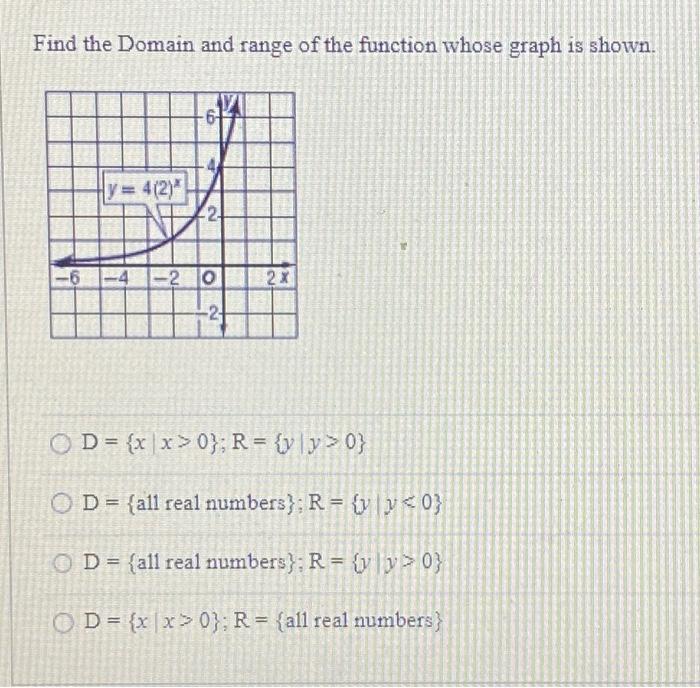 Solved Find the Domain and range of the function whose graph | Chegg.com