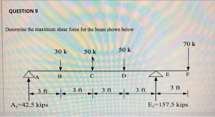 Solved Determine the location of the maximum shear force for | Chegg.com