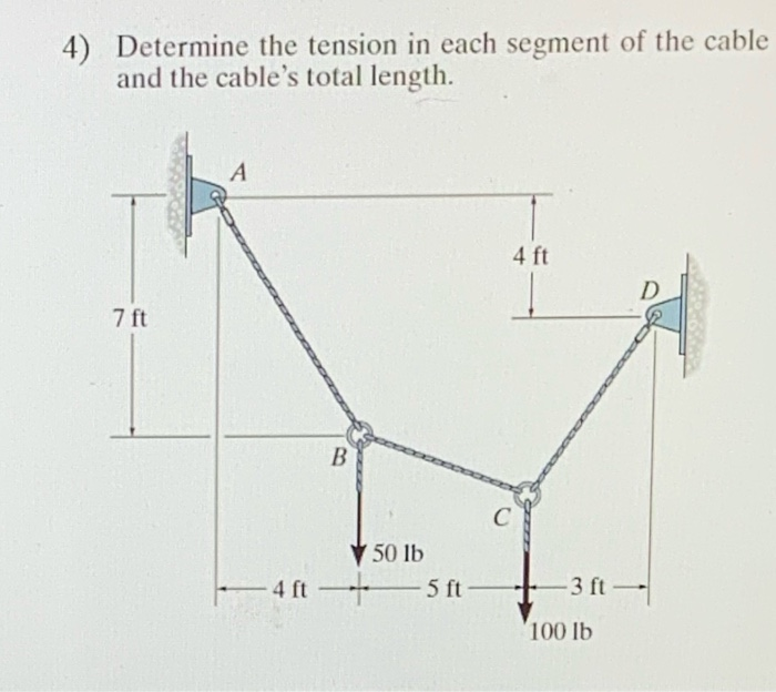 Solved 4) Determine the tension in each segment of the cable | Chegg.com