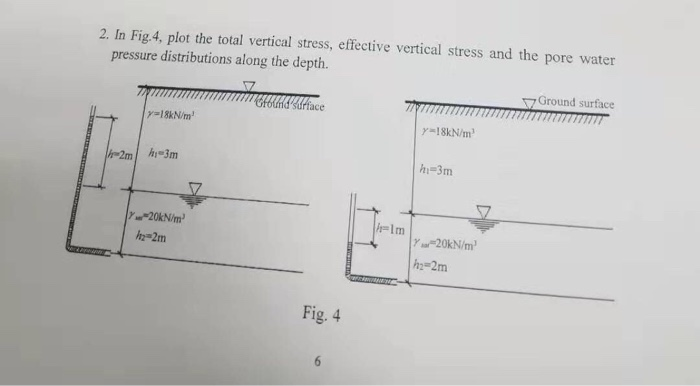 Solved 2. In Fig.4. plot the total vertical stress, | Chegg.com