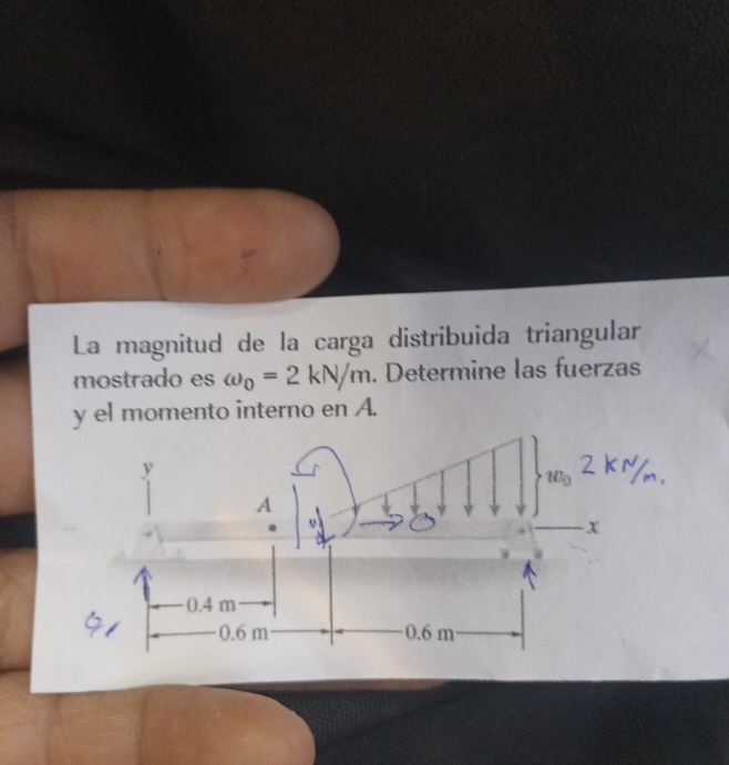 Solved La magnitud de la carga distribuida | Chegg.com