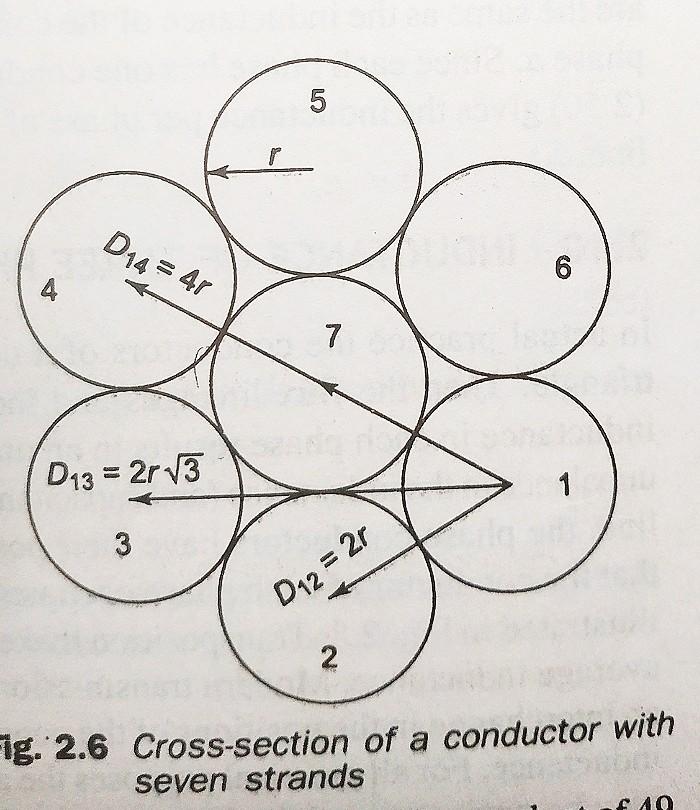 Solved Figure 2.6 shows a stranded conductor having 7 | Chegg.com