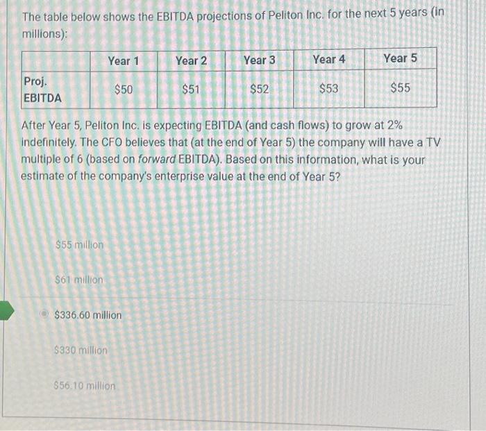 Solved The table below shows the EBITDA projections of | Chegg.com