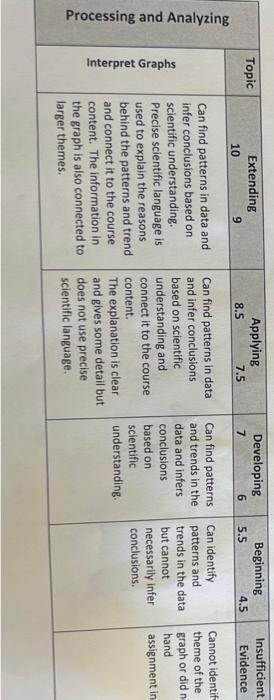 Solved Chart intepretation for Biology 12Based on the given | Chegg.com