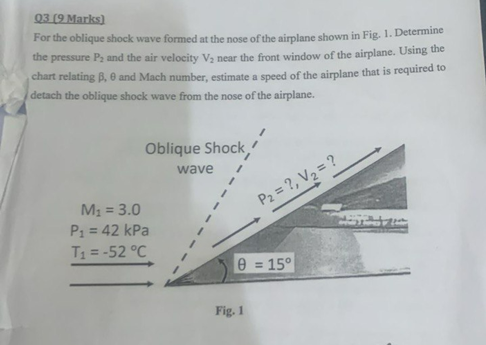 Solved Q3 (9 ﻿Marks)For the oblique shock wave formed at the | Chegg.com