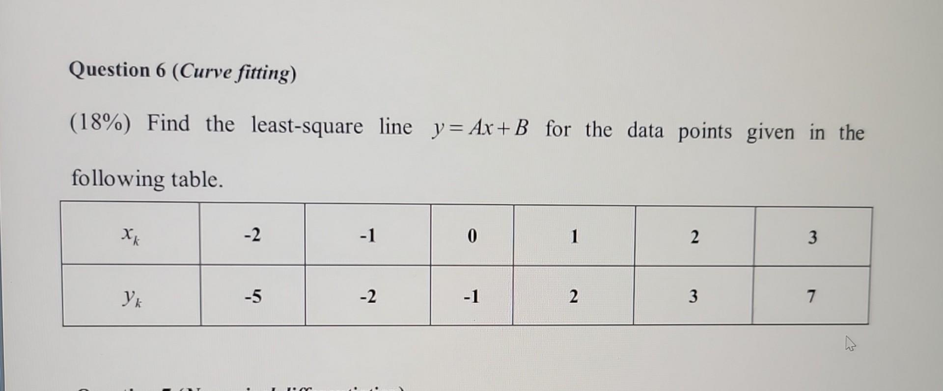 Solved (18\%) Find the least-square line y=Ax+B for the data | Chegg.com