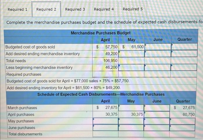 Solved Complete the schedule of expected cash collections.c. | Chegg.com