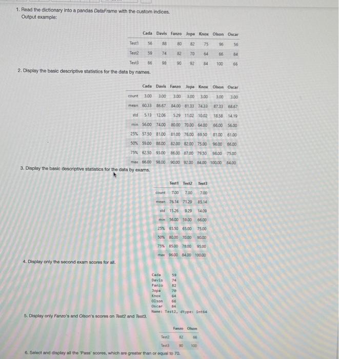 Solved 1. Read the dictionary into a pandas DataFrame with | Chegg.com