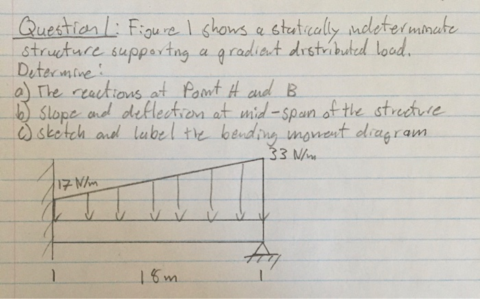 Solved Question / Figure I shows a statically indeterminate | Chegg.com