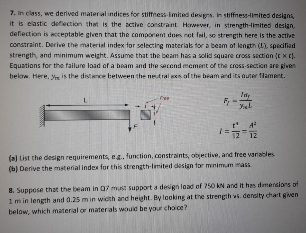 Solved In class, we derived material indices for | Chegg.com