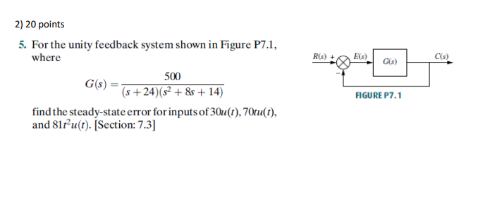 Solved 20 ﻿pointsFor the unity feedback system shown in | Chegg.com