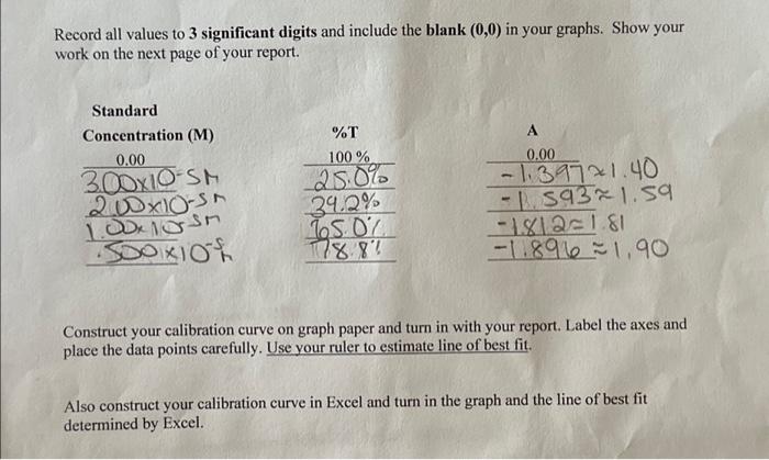 Solved Record all values to 3 significant digits and include | Chegg.com