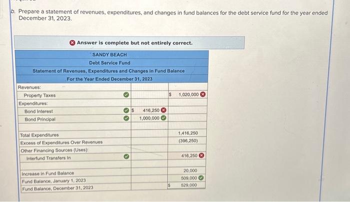 As of December 31, 2022, Sandy Beach had $9,500,000 | Chegg.com