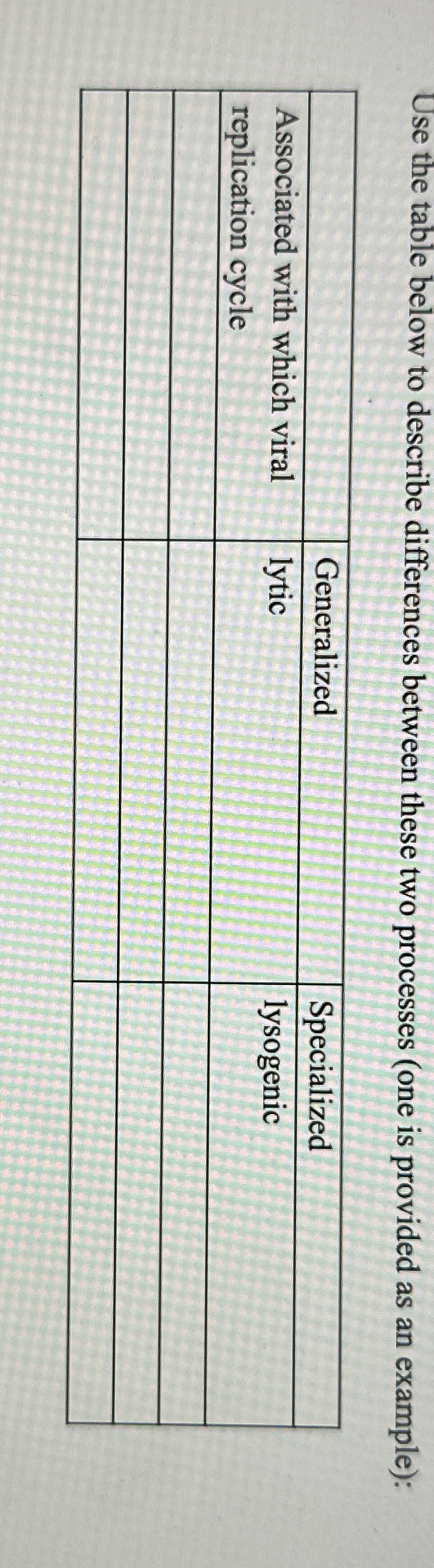 Solved Use the table below to describe differences between | Chegg.com