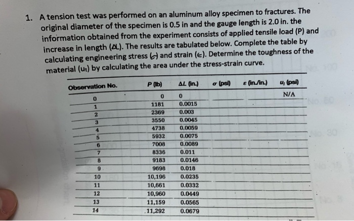 Solved 1. A tension test was performed on an aluminum alloy | Chegg.com