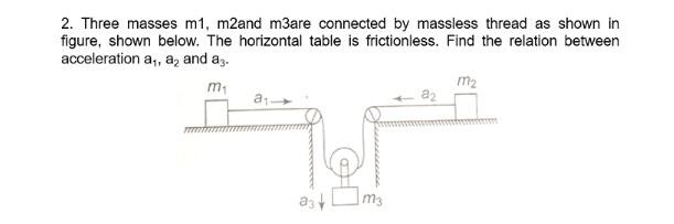 Solved 2. Three masses m1, m2 and m3 are connected by | Chegg.com