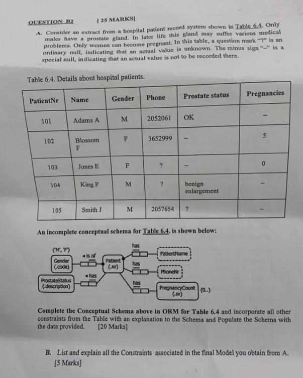 Solved A. Consider an extract from a hospital patient record | Chegg.com