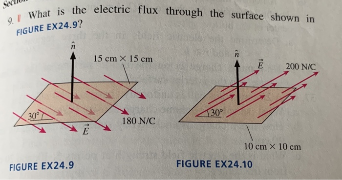 Solved the electric flux through the surface shown in | Chegg.com