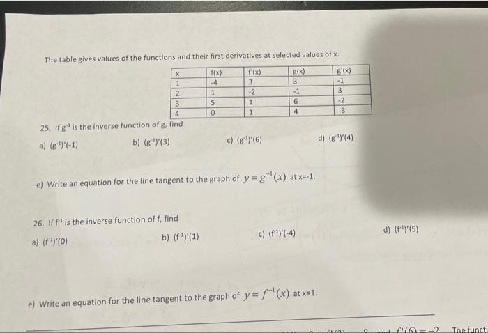 Solved The table gives values of the functions and their | Chegg.com