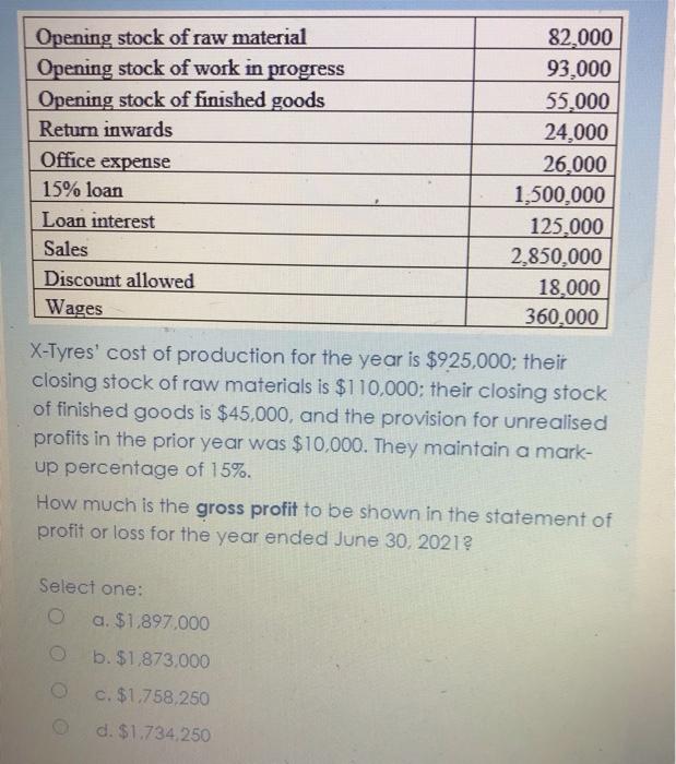 Solved Opening stock of raw material Opening stock of work | Chegg.com