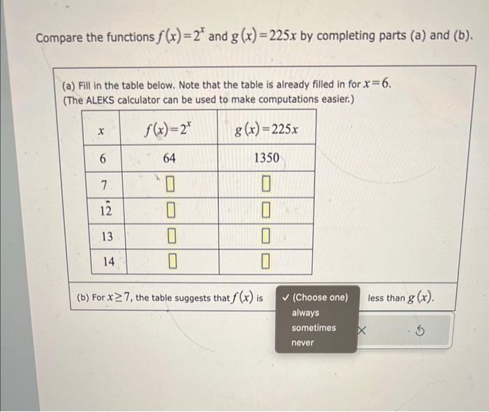 Solved Compare the functions f(x)=2x and g(x)=225x by | Chegg.com