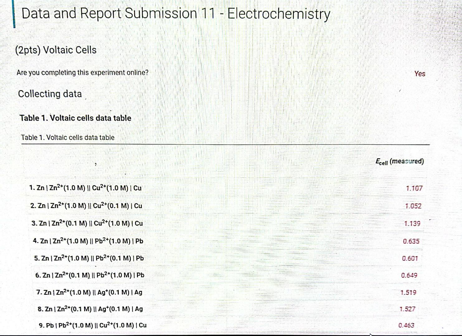 Solved Data and Report Submission 11 - Electrochemistry | Chegg.com