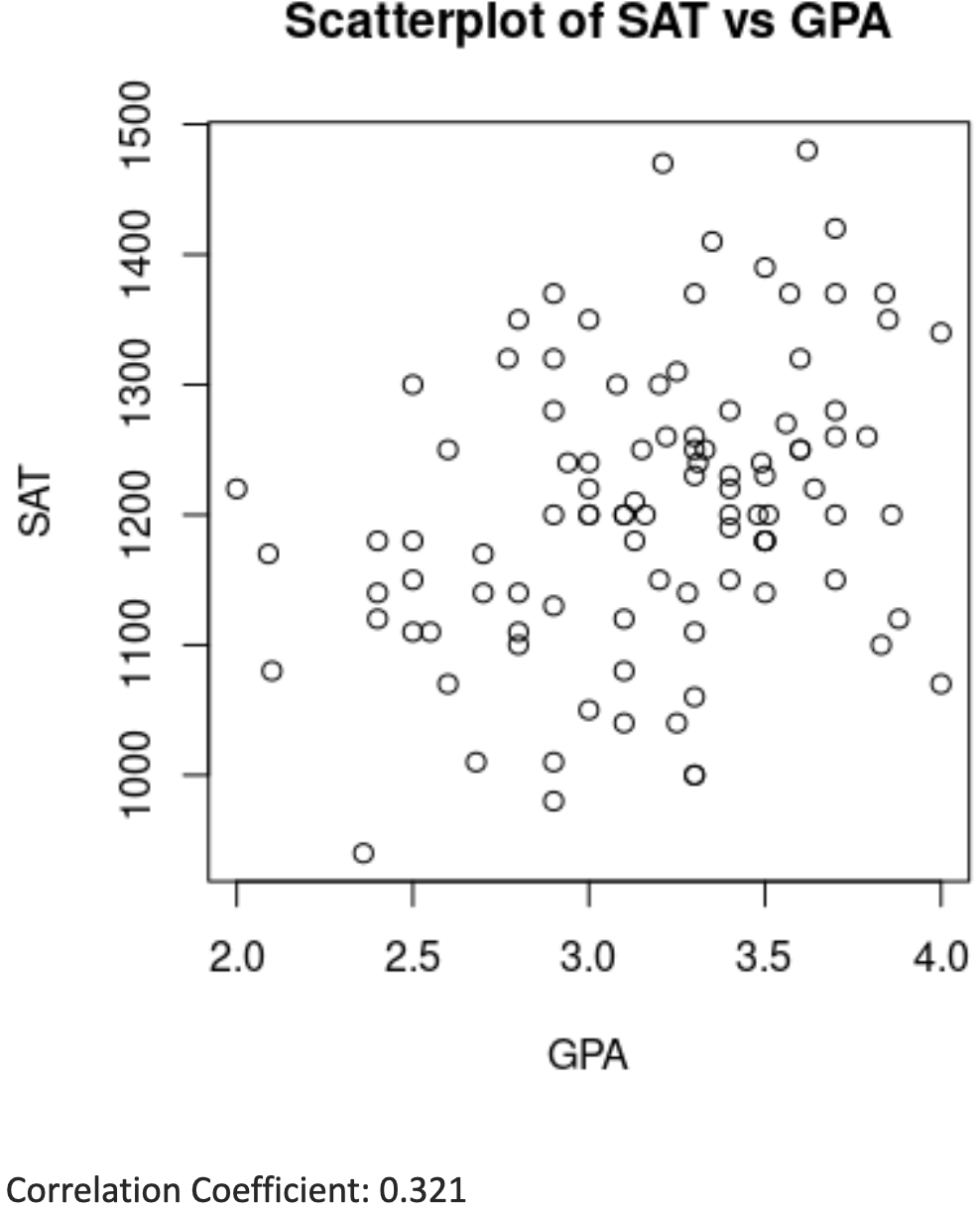 Solved write one paragraph explaining the relationship | Chegg.com
