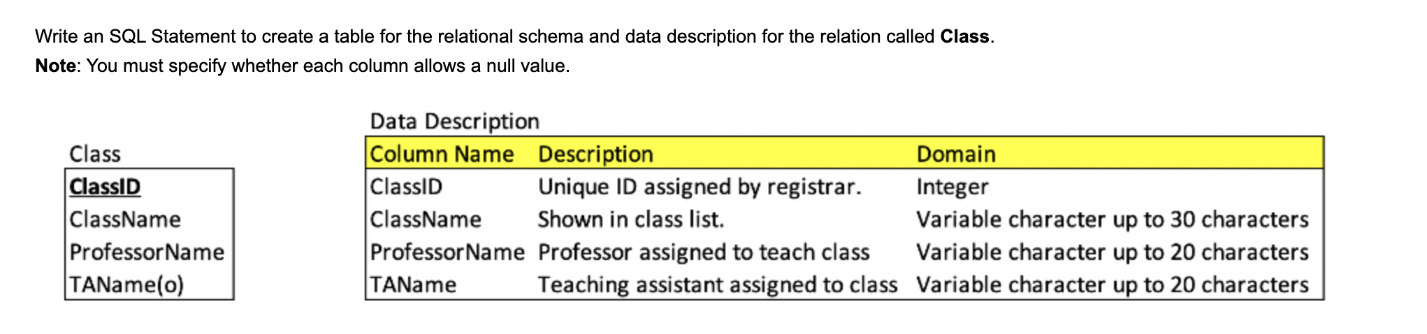 Solved Write an SQL Statement to create a table for the | Chegg.com