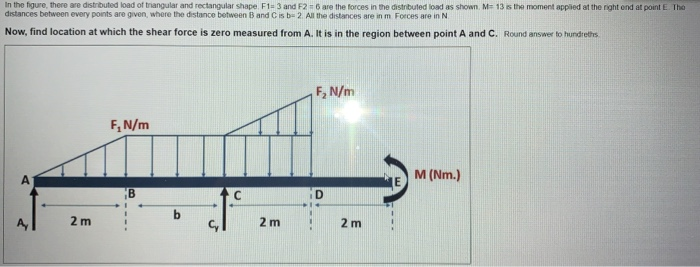 Solved In the figure, there are distributed load of | Chegg.com