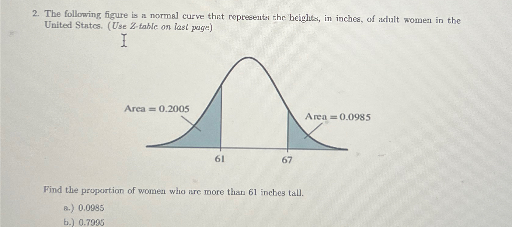 Solved The following figure is a normal curve that | Chegg.com