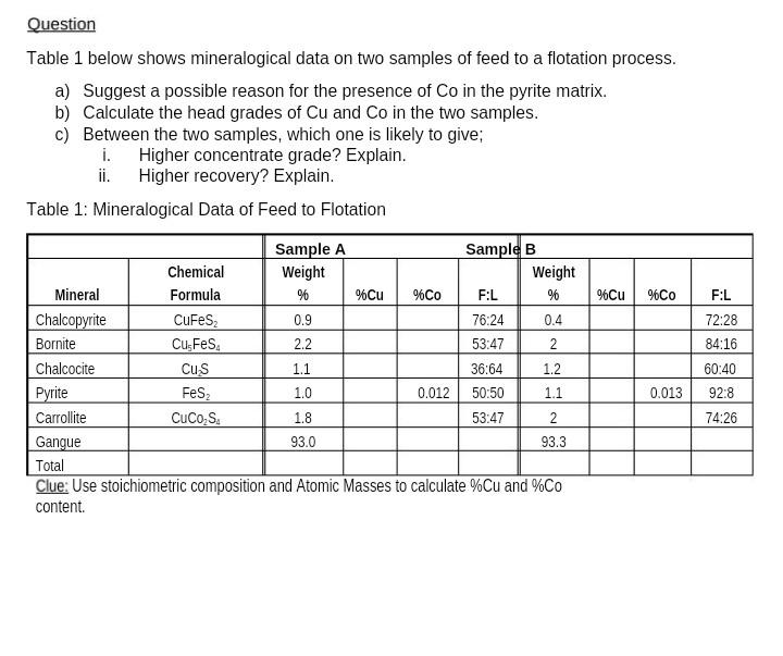Solved Question Table 1 below shows mineralogical data on | Chegg.com