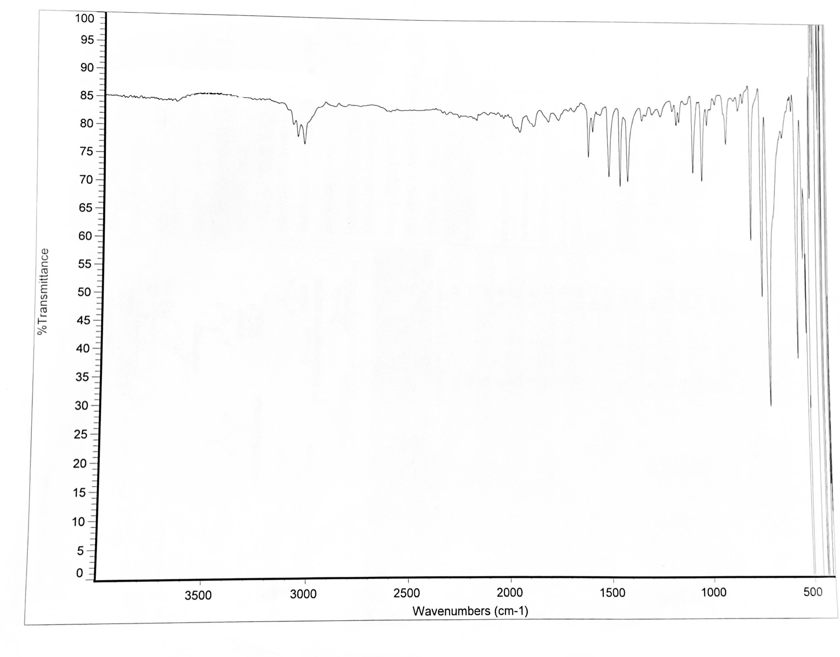 Solved Please identify all peaks in the IR spectrum for the | Chegg.com