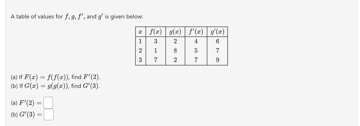 Solved A table of values for f,g,f', ﻿and g' ﻿is given | Chegg.com