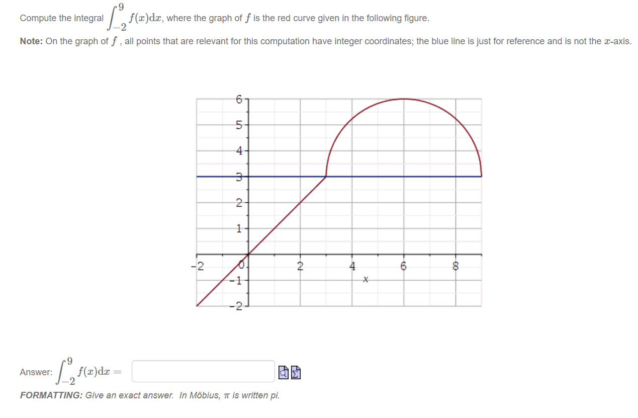 Solved Compute the integral ∫−29f(x)dx, where the graph of f | Chegg.com