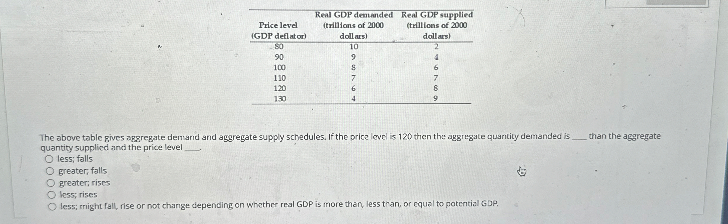 Solved \table[[\table[[Price level],[(GDP | Chegg.com