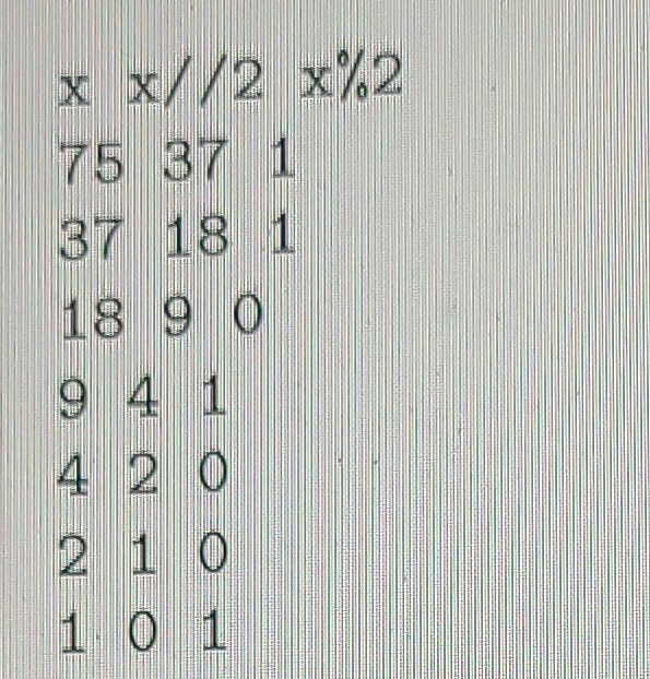 Solved What The Code To Convert Number To Binary That Posts 