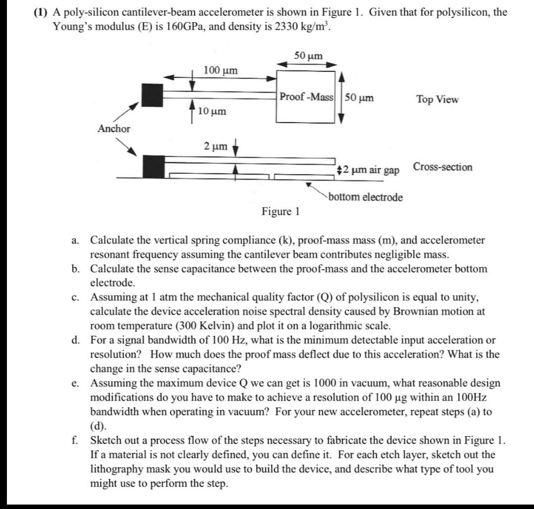 Solved (1) A poly-silicon cantilever-beam accelerometer is | Chegg.com