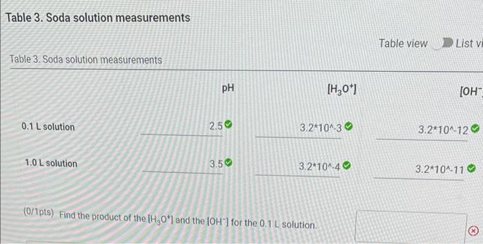 Solved Table 3. Soda solution measurements Table view List | Chegg.com