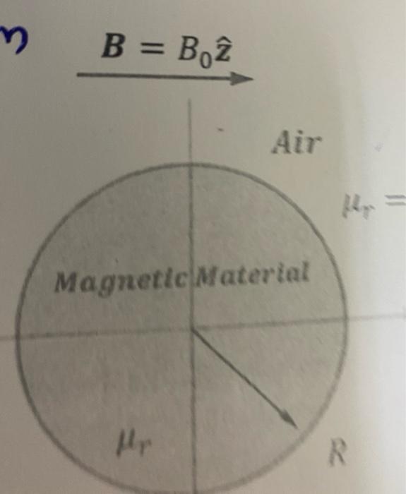 Solved = 2. The magnetic sphere, shown in figure, is placed | Chegg.com