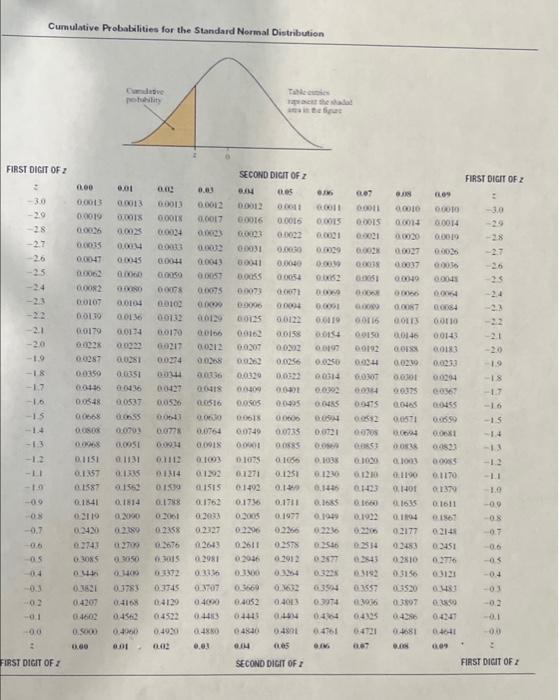 Solved A random variable follows the normal probability | Chegg.com