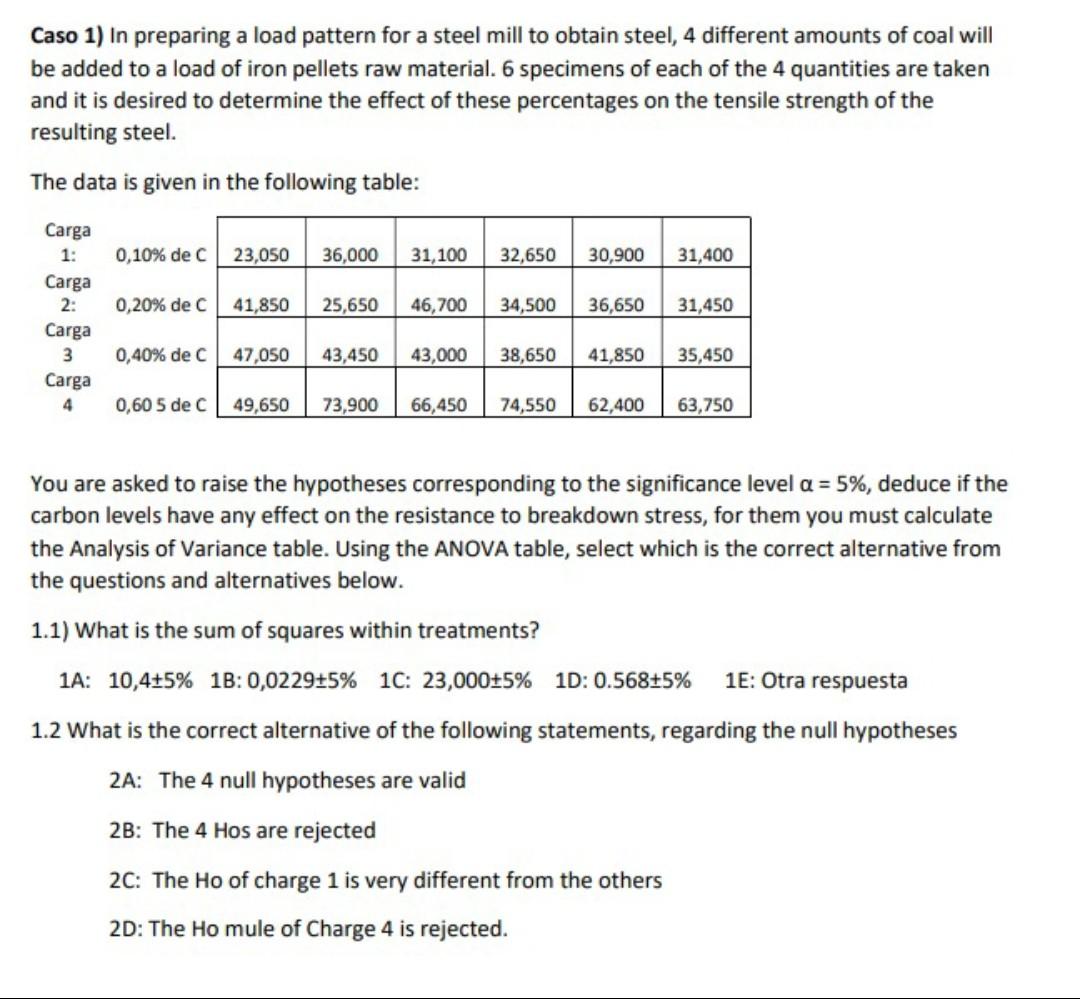 Solved Caso 1) In preparing a load pattern for a steel mill | Chegg.com