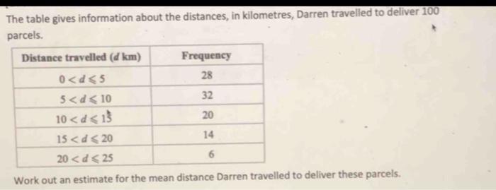 [Solved]: The table gives information about the distances,