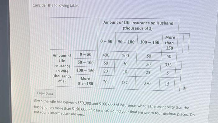 Solved Given the wife has between $50,000 and $100,000 of | Chegg.com